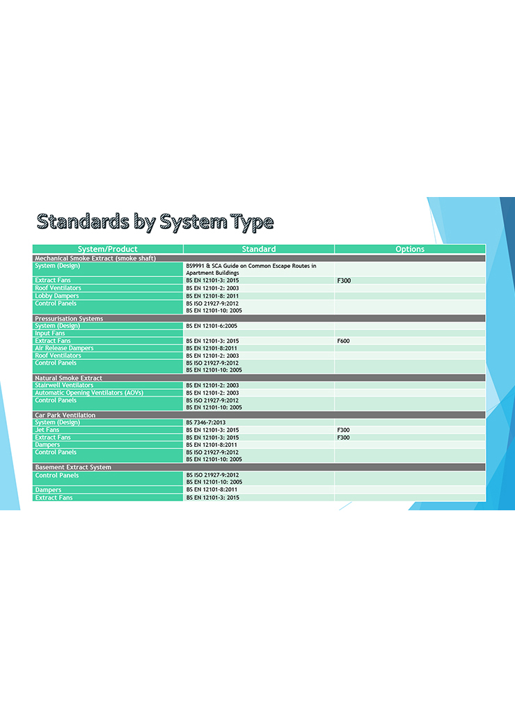 Smoke Control Association